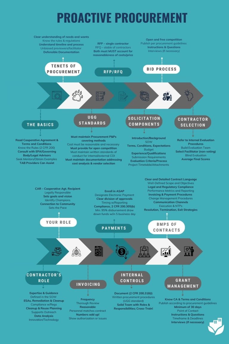 CCLR Services Spotlight: Procurement Assistance - www.cclr.org